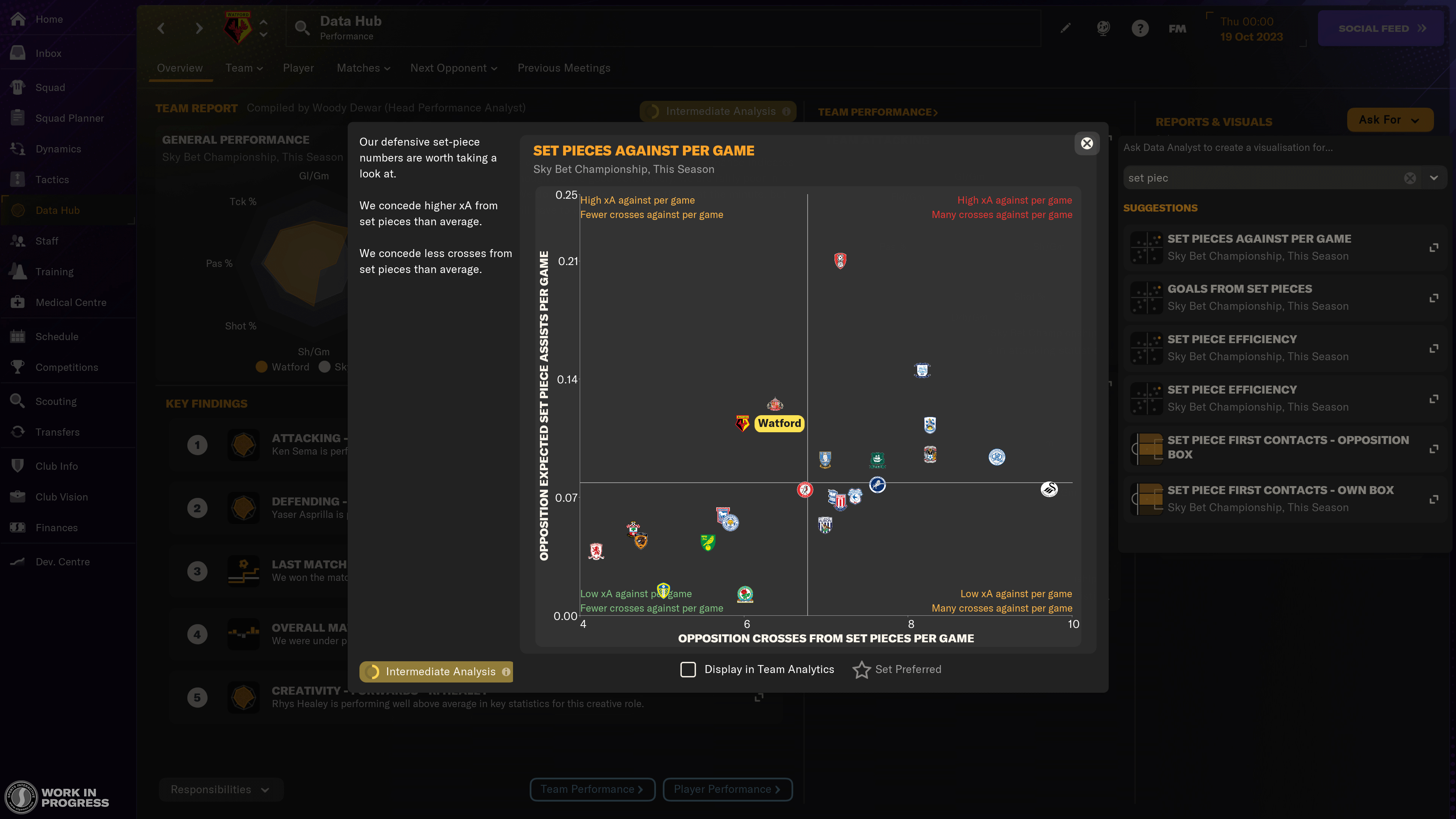 FM24 - Set piece refresh and coaches - FMInside Football Manager Community